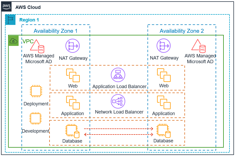 JD Edwards EnterpriseOne Migration to AWS | Consulting Offers | AWS Solutions
